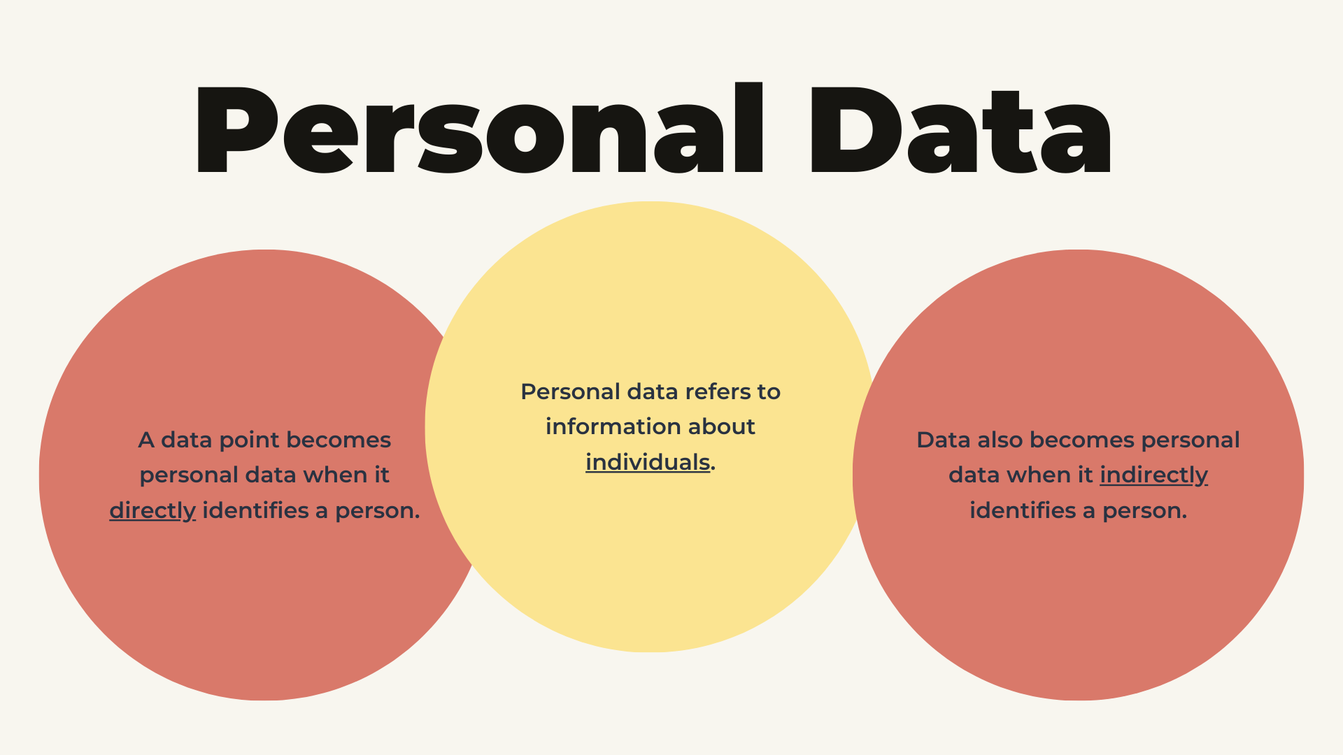 What is Personal Data? | GDPR