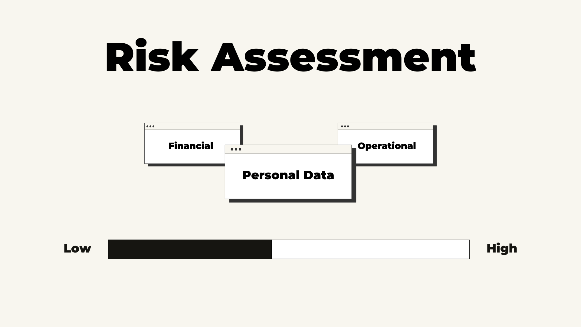Risk Assessment | RGPD.COM