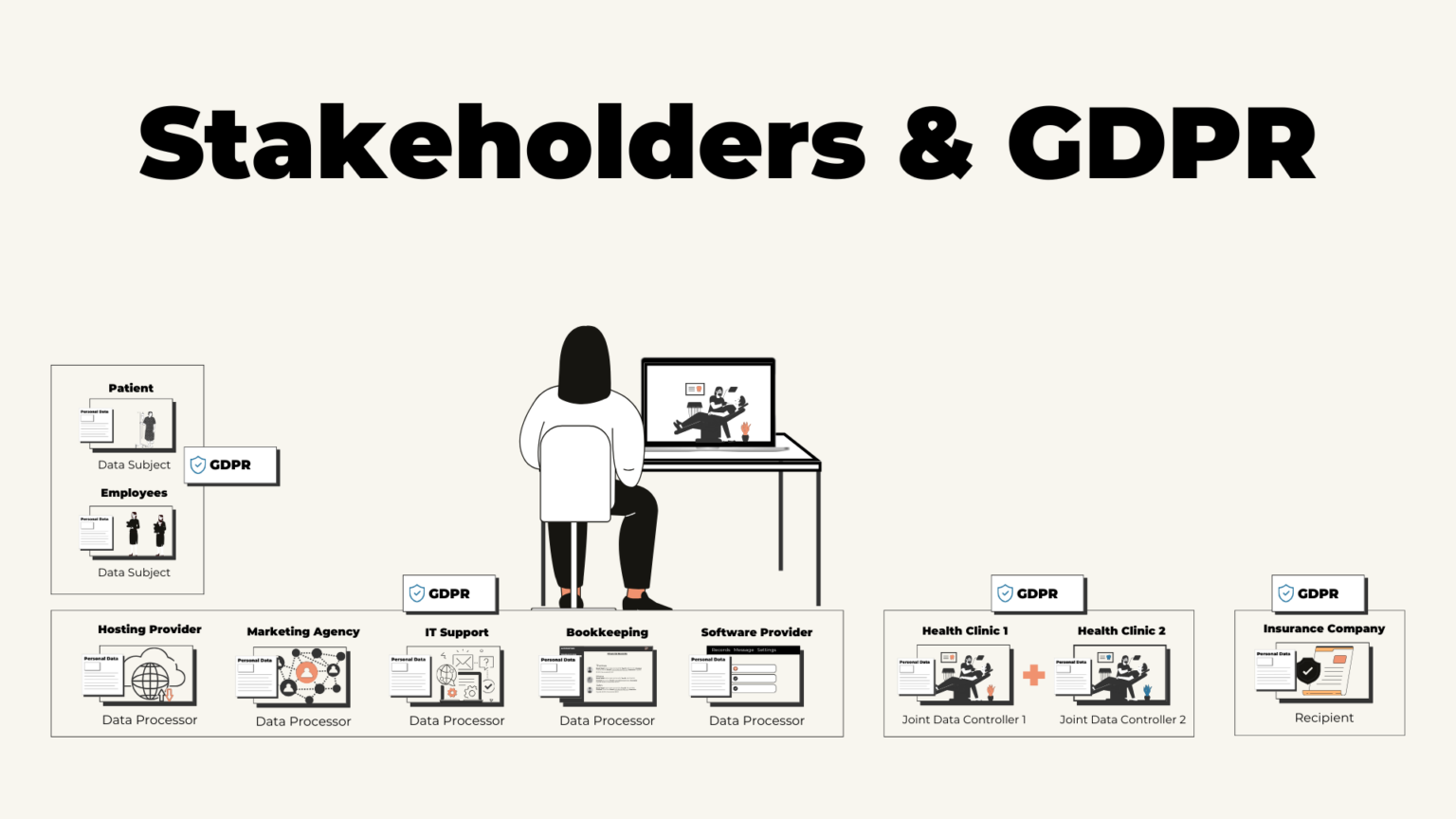 Stakeholders & GDPR | RGPD.COM