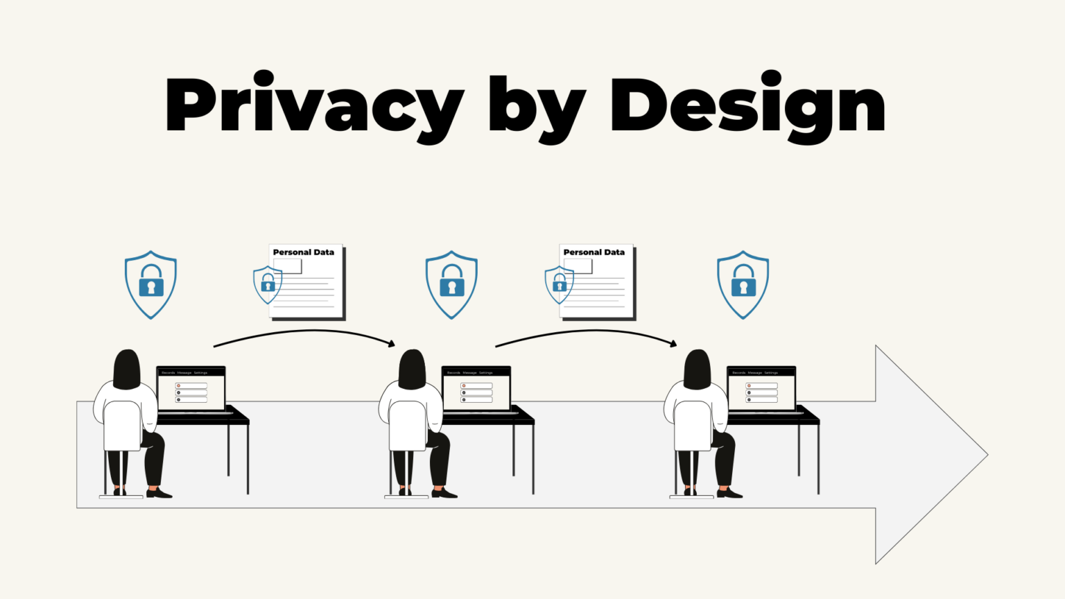 RGPD y prácticas de seguridad | RGPD.COM